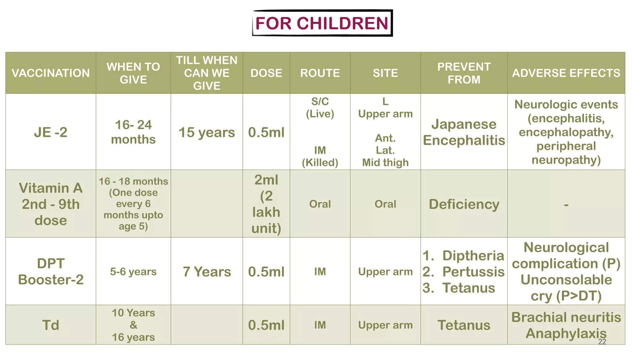 National immunisation schedule by Dr. Harishma .pdf