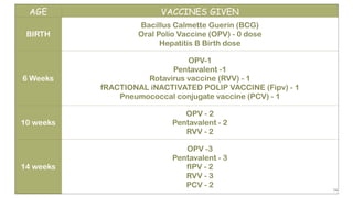National immunisation schedule by Dr. Harishma .pdf