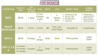 National immunisation schedule by Dr. Harishma .pdf