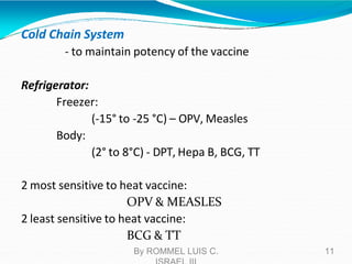 NATIONAL IMMUNIZATION PROGRAM Formerly EPI) | PPTX