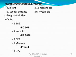 NATIONAL IMMUNIZATION PROGRAM Formerly EPI) | PPTX