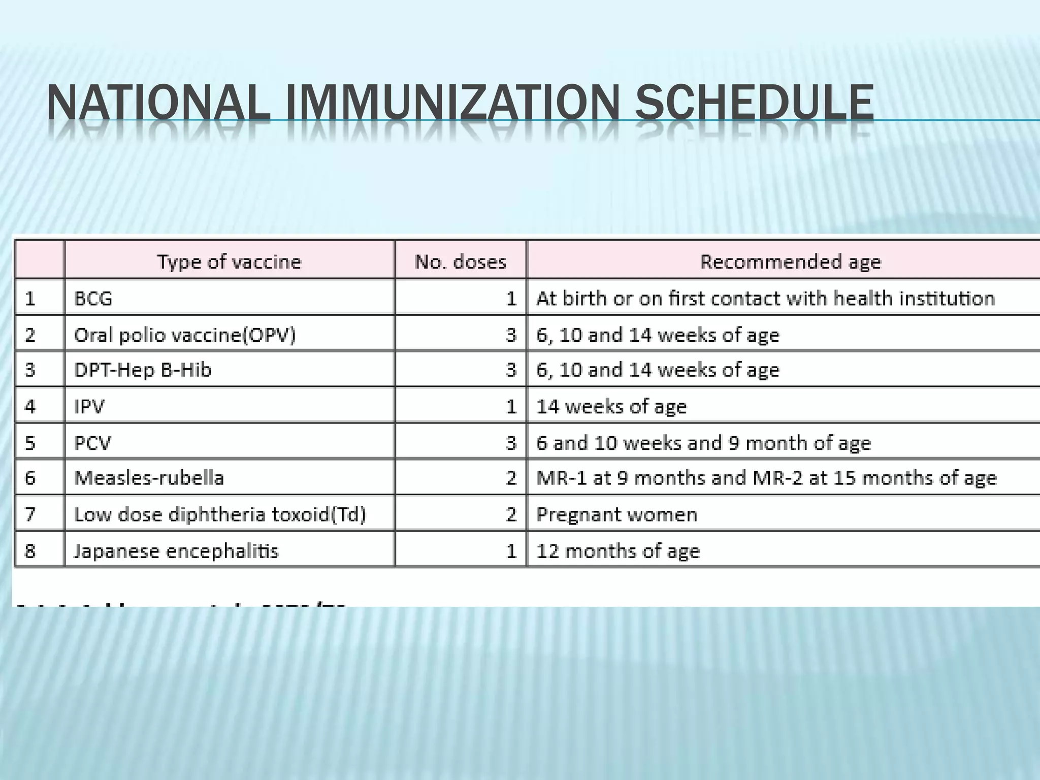 National immunization programme | PPTX