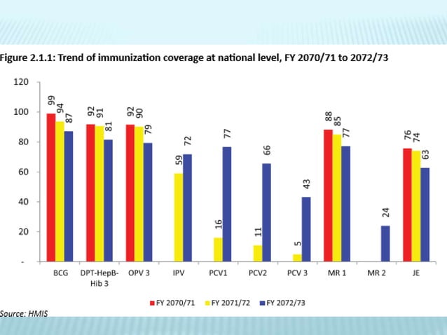 National immunization programme | PPTX