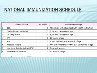 National immunization programme | PPTX