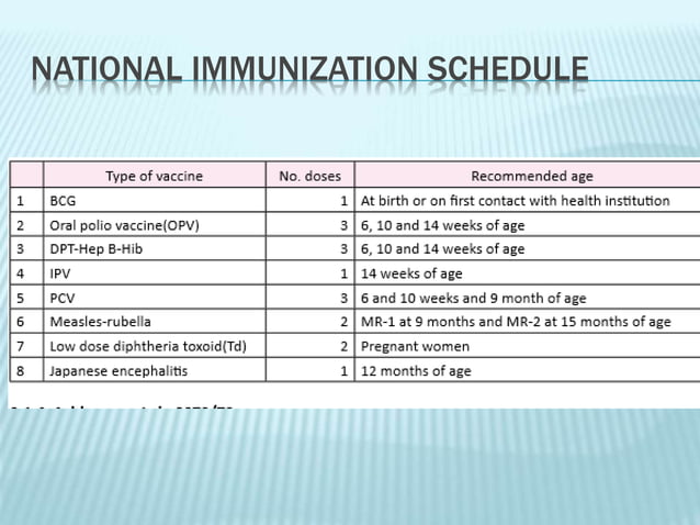 National immunization programme | PPTX