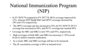 National Immunization Programme.pptx