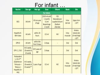NATIONAL IMMUNIZATION SCHEDULE.......ppt