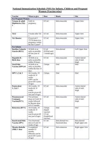 National_ Immunization_Schedule (1).pdf
