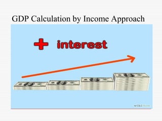 National income | PPT