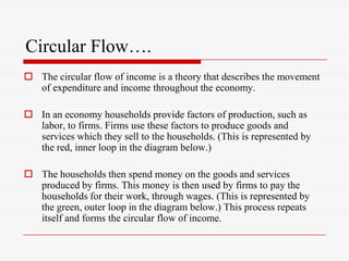 National income | PPT