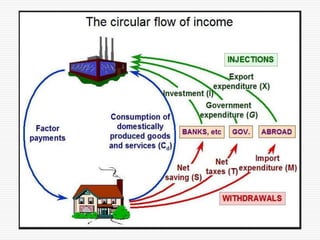 National income | PPT