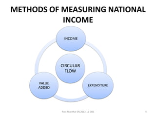 National income | PPT