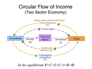 National income methods & concepts & circular flow | PPT