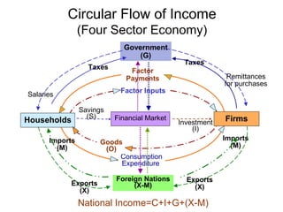 National income methods & concepts & circular flow | PPT
