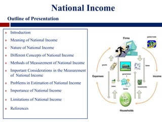 National income | PPTX