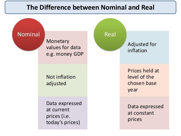 😊 Difference between real gdp and nominal gdp. What Is the Difference ... 😊 Difference between real gdp and nominal gdp. What Is the Difference ...