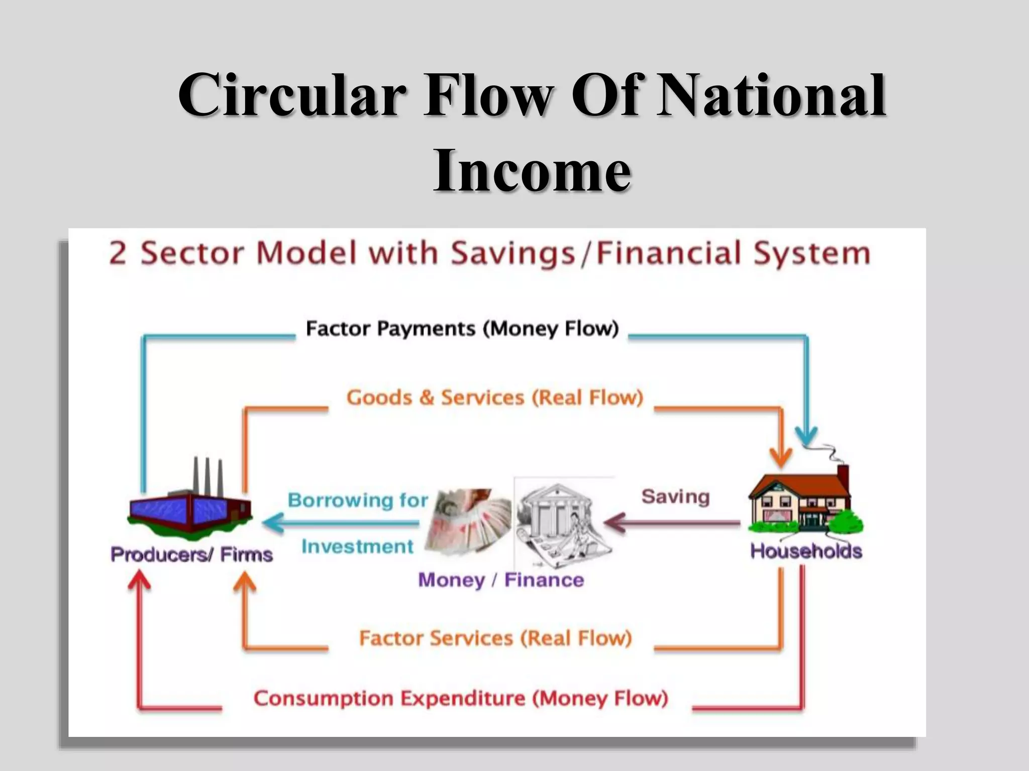 National Income | PPTX
