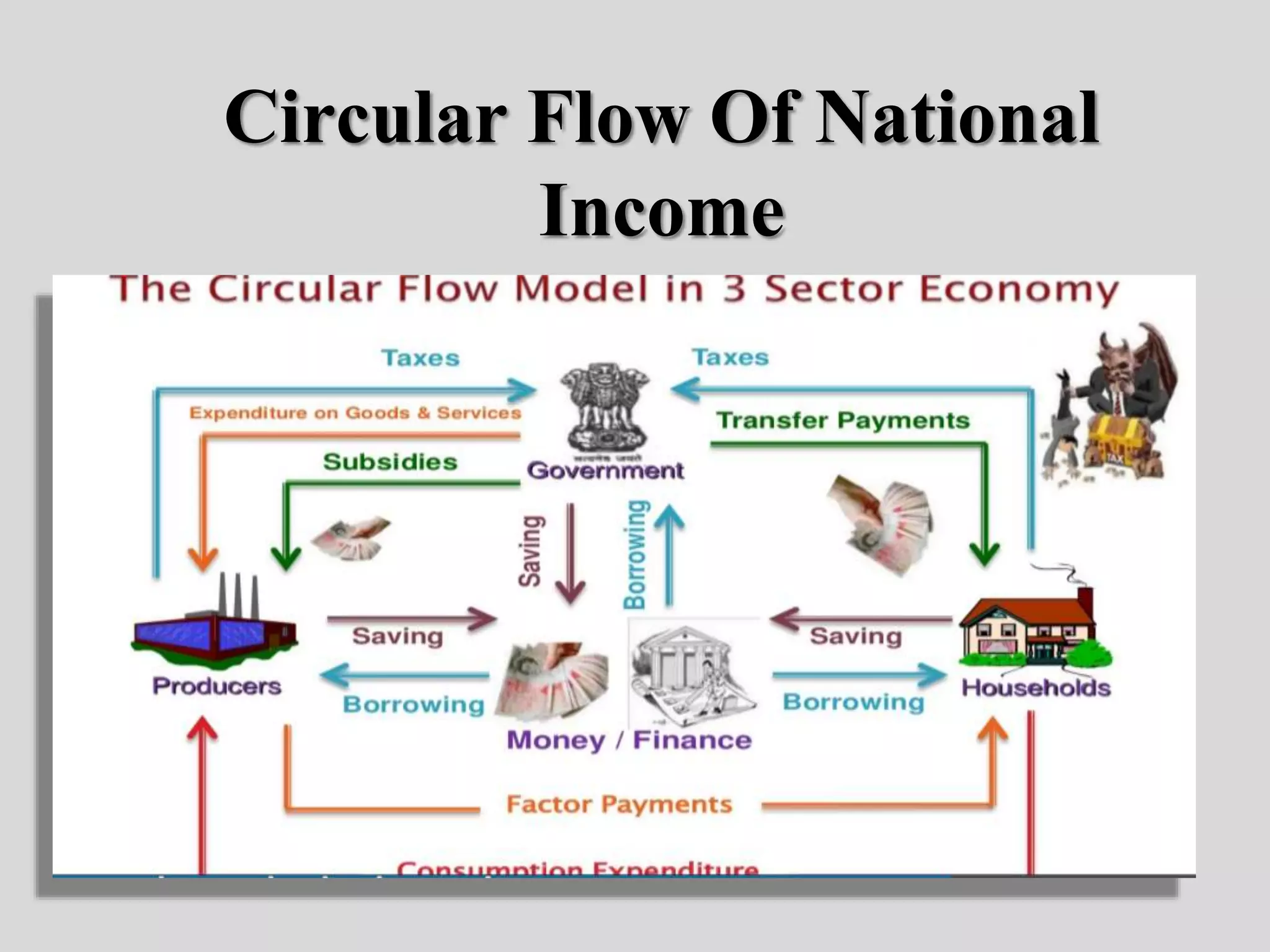 National Income | PPTX