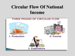 National Income | PPTX