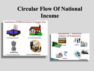 National Income | PPTX