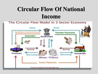 National Income | PPTX