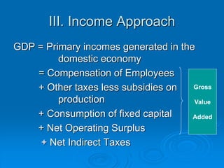 National income | PPT