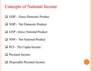 National income By Prof. Padmvati Patil | PPTX
