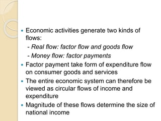 National income | PPTX