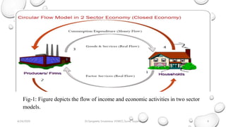 National Income.pdf