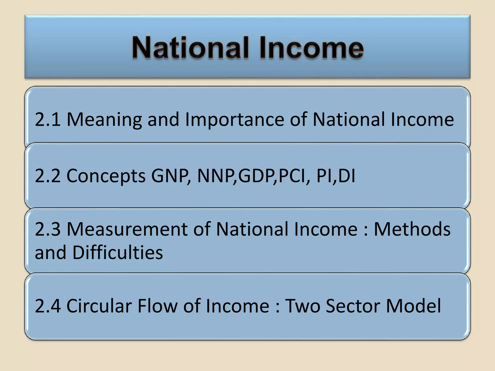 National Income.pptx