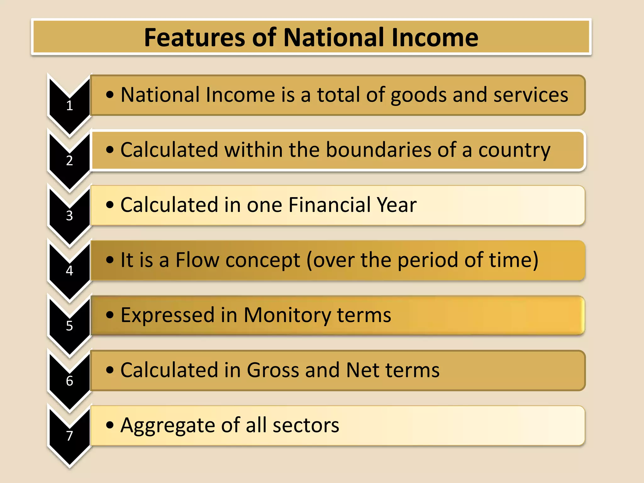 National Income.pptx