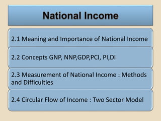 National Income.pptx
