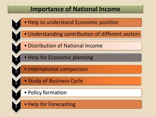 National Income.pptx