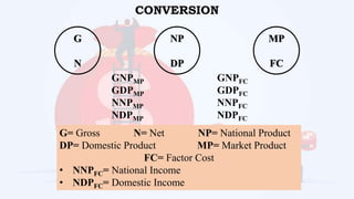 NATIONAL INCOME UNIT 1 CIRCULAR FLOW OF INCOME, CONVERSION, VALUE ADDED ...