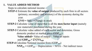 NATIONAL INCOME UNIT 1 CIRCULAR FLOW OF INCOME, CONVERSION, VALUE ADDED ...
