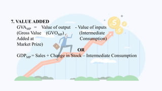 NATIONAL INCOME UNIT 1 CIRCULAR FLOW OF INCOME, CONVERSION, VALUE ADDED ...