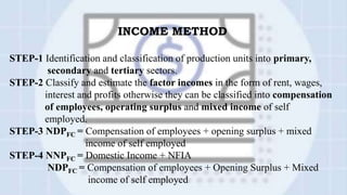 NATIONAL INCOME UNIT 1 CIRCULAR FLOW OF INCOME, CONVERSION, VALUE ADDED ...