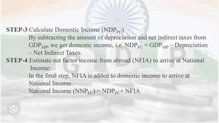 NATIONAL INCOME UNIT 1 CIRCULAR FLOW OF INCOME, CONVERSION, VALUE ADDED ...