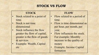 NATIONAL INCOME UNIT 1 CIRCULAR FLOW OF INCOME, CONVERSION, VALUE ADDED ...