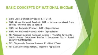 National Income - Macroeconomics.pptx