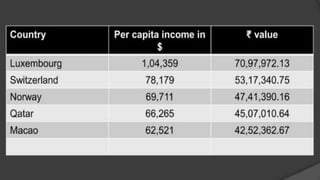 National Income - Macroeconomics.pptx