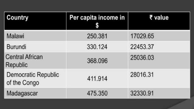 National Income - Macroeconomics.pptx