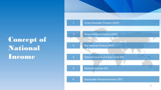 National income | PPT