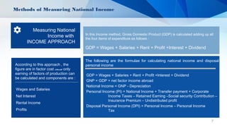 National income | PPT