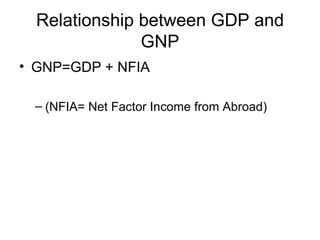 National income 1 0709 | PPT