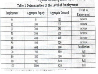 National income | PPT