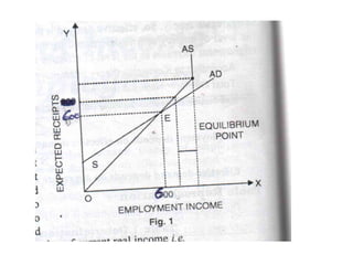 National income | PPT