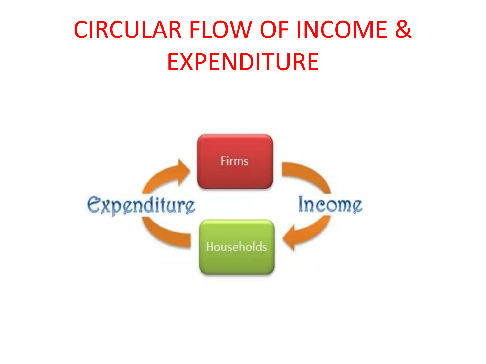National income accounting | PPTX