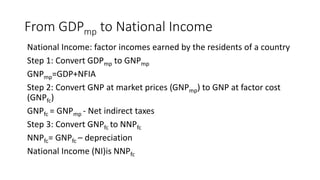 National Income Accounting_Final.pptx | Business Accounting & Finance ...