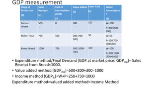 National Income Accounting_Final.pptx | Business Accounting & Finance ...
